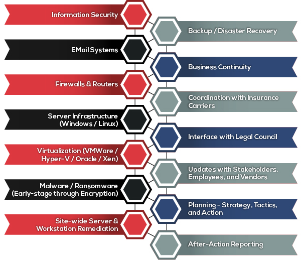 Emergency Response – ServIT