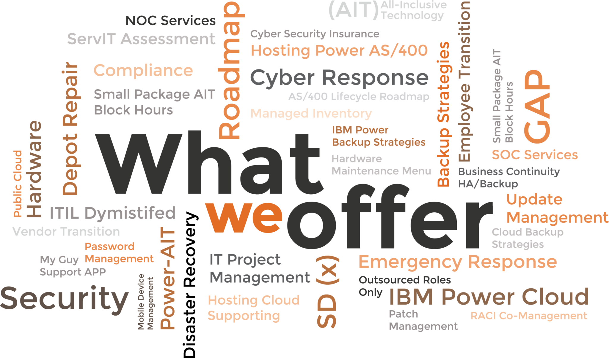 ServIT – Change the Way You Manage IT